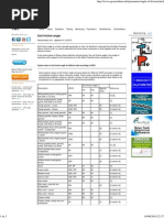 N60 Values and Clay Soil Properties | PDF
