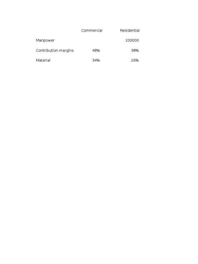 CMR Excel Spreadsheet | PDF | Revenue | Retail