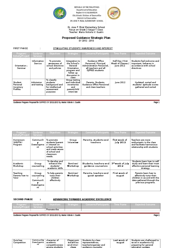 Proposed Guidance Strategic Plan | PDF | School Counselor | Teachers
