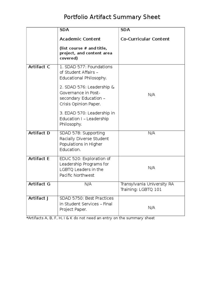Portfolio Artifact Summary Sheet | PDF