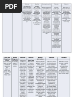 NCP Impaired Urinary Elimination CRF | PDF | Urinary System | Renal ...