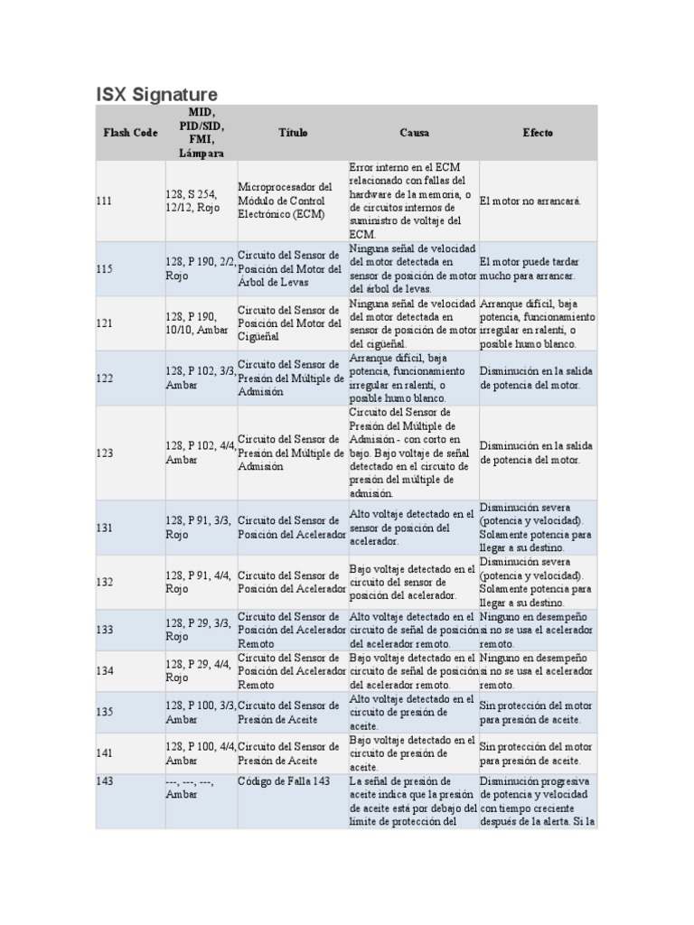 ISX Signature | PDF | Acelerador | Solenoide