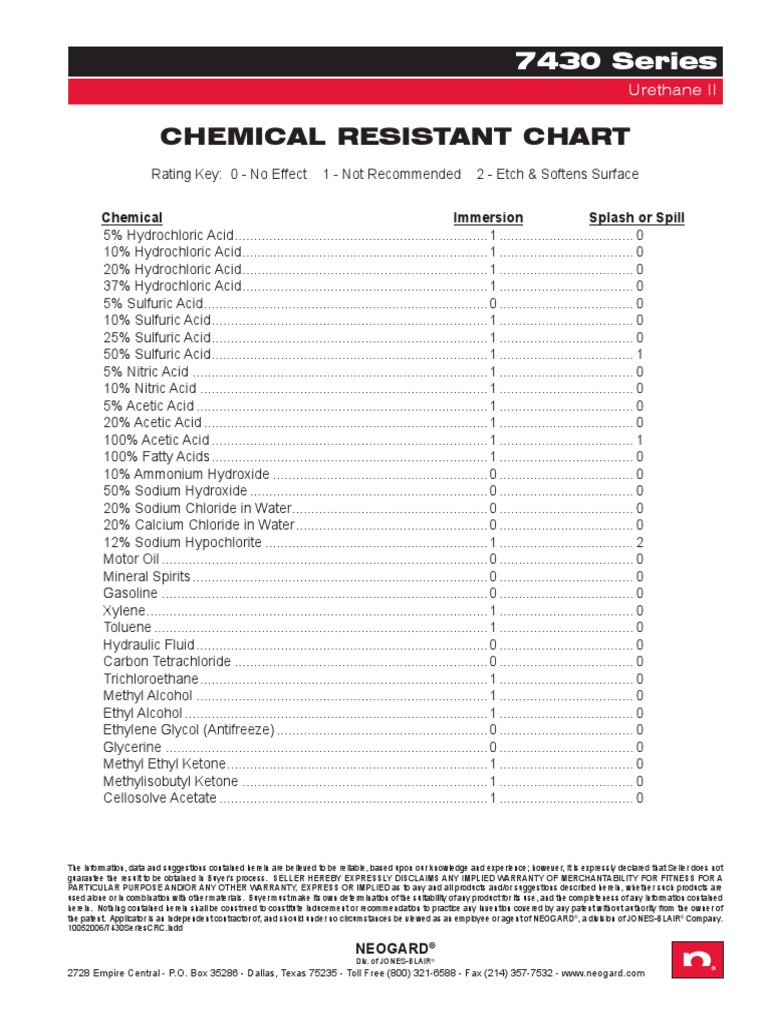 Neogard 7430 Series Urethane II Chemical Resistance Chart Technical ...