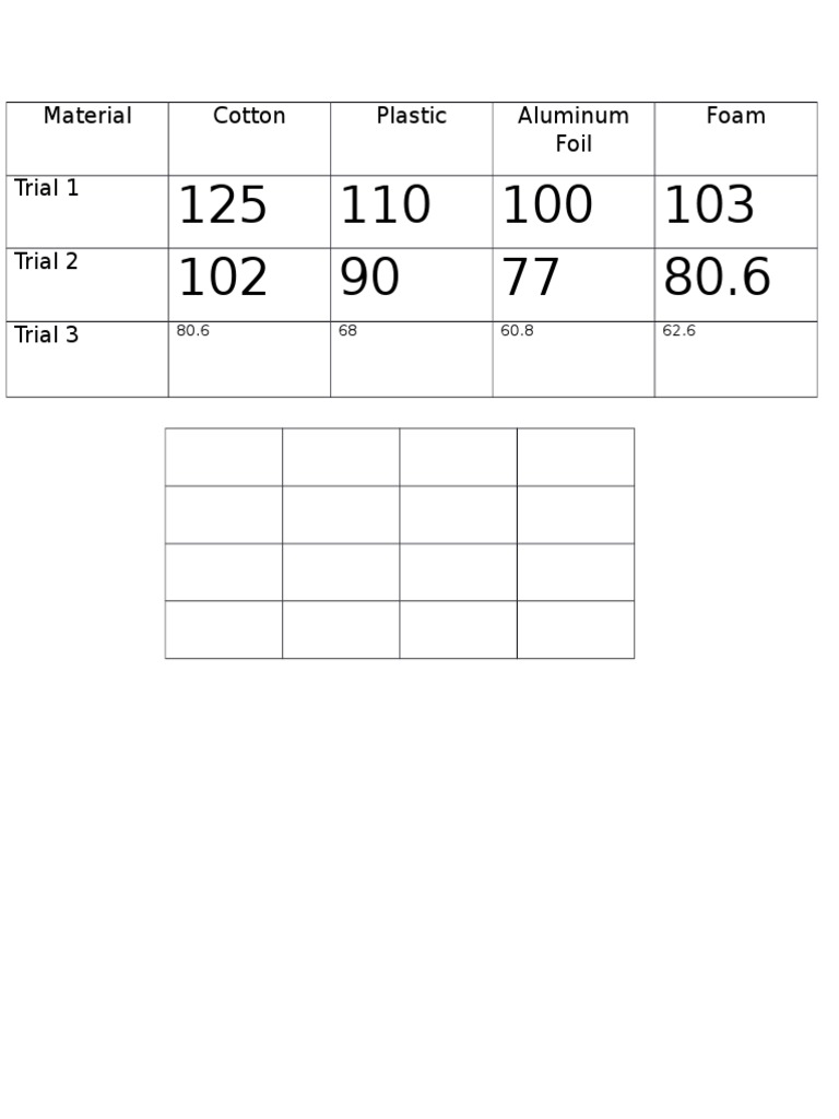 Material Trials Results Summary | PDF | Materials | Building Materials