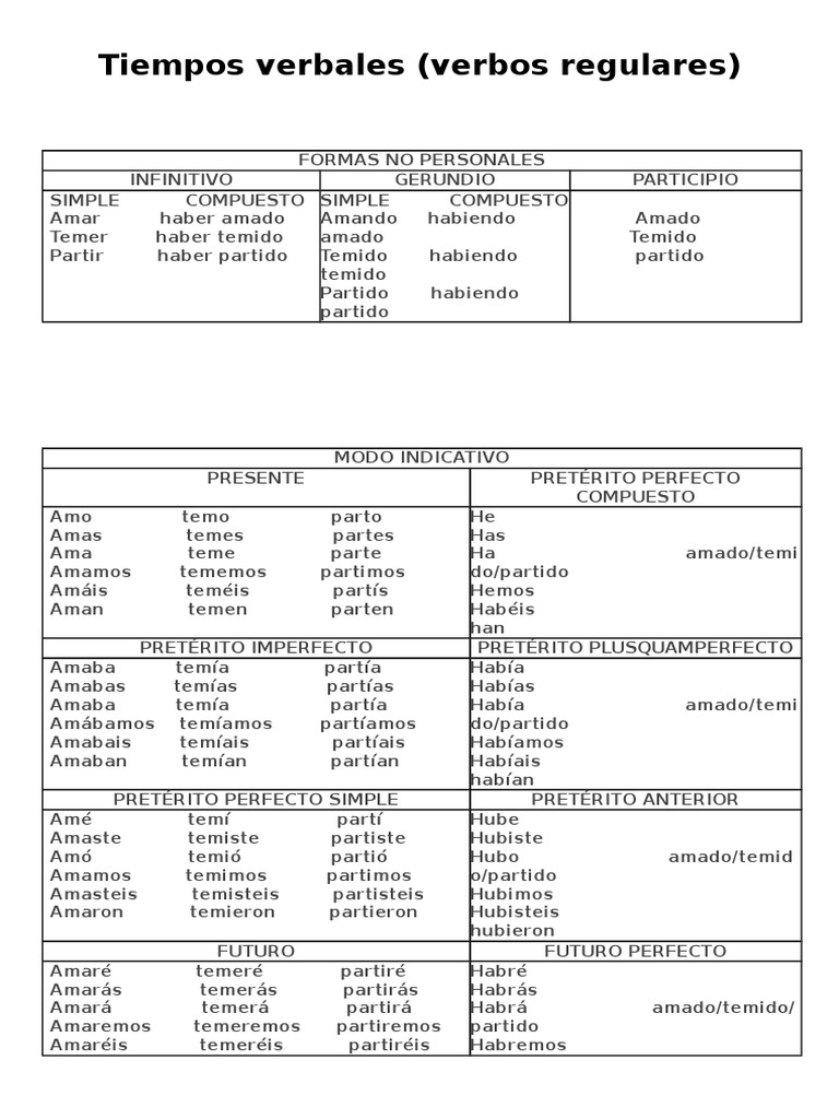VERBOS CONJUGADOS | Morfología | Reglas