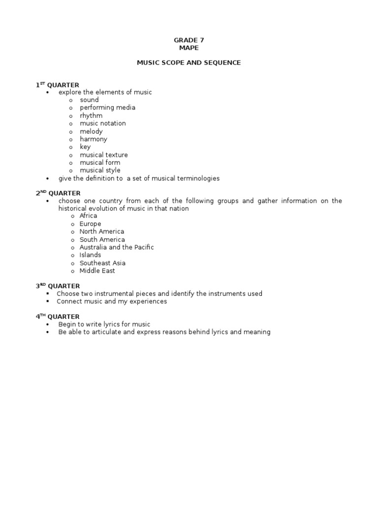 Mape Grade 7 Quarter 4 | PDF | Perspective (Graphical) | Mass Media
