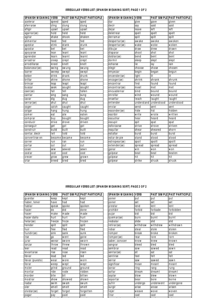 Irregular Verbs List (SPANISH) | PDF | Semantics | Morphology