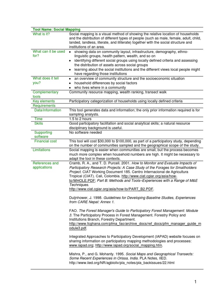 3_Social_mapping.pdf | Intelligence Analysis | Social Group