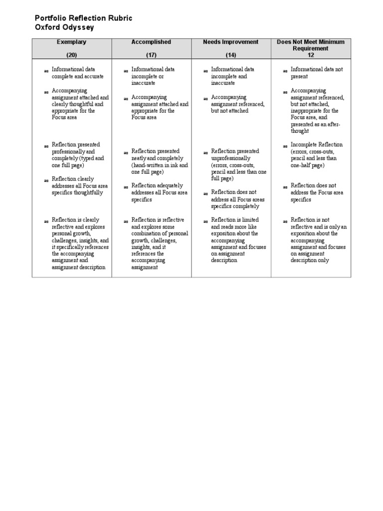 Portfolio Reflection Rubric Oxford Odyssey | PDF