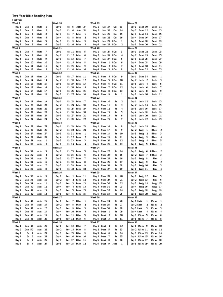 Scripture Reading Plan 2 Year | PDF | Bible