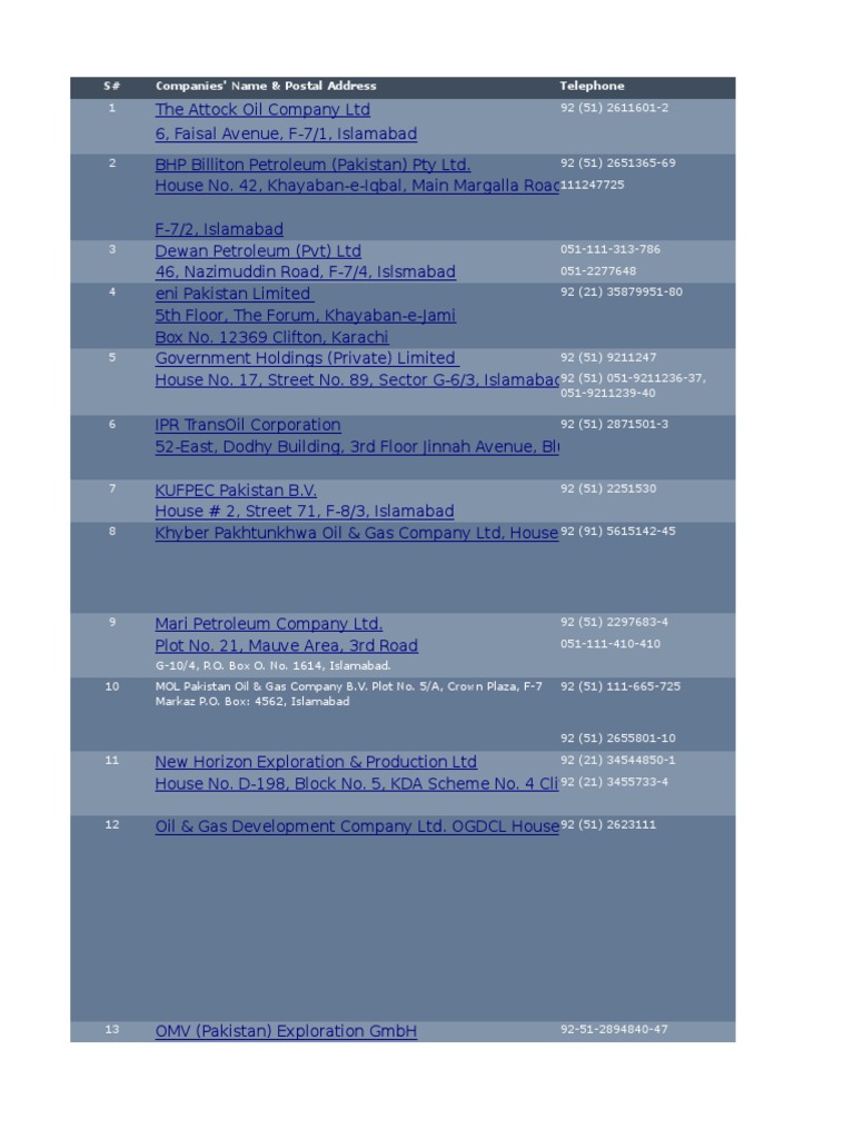 Company Names and Addresses List | PDF | Technology & Engineering