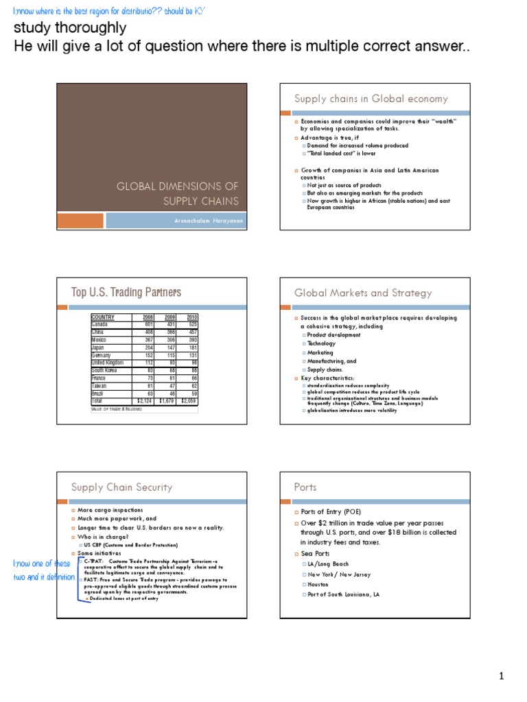 Global Dimensions | PDF | Inventory | Warehouse