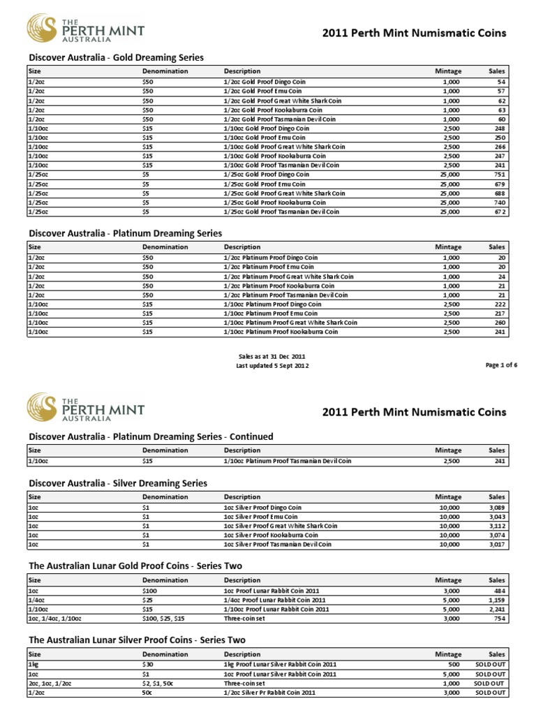 2011 Perth Mint Numismatic Coin Mintages | PDF | Numismatics | Currency
