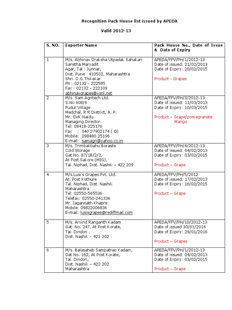 Grapes PackHouse | PDF | Fruit | Vegan Cuisine