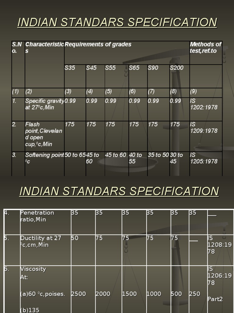 Indian Standars Specification | PDF | Asphalt | Road Surface