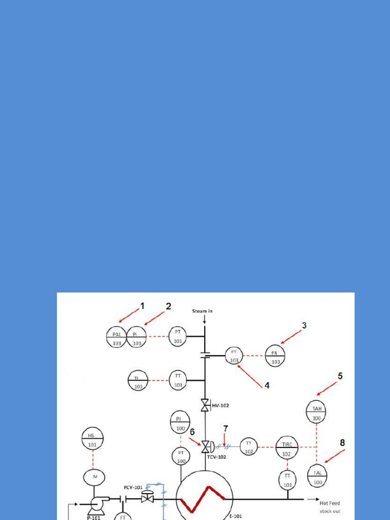 PID Case Study | PDF