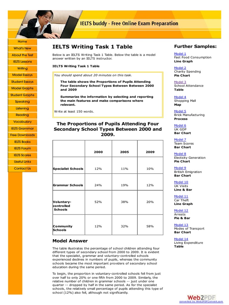 Ielts Writing Table | PDF | International English Language Testing ...