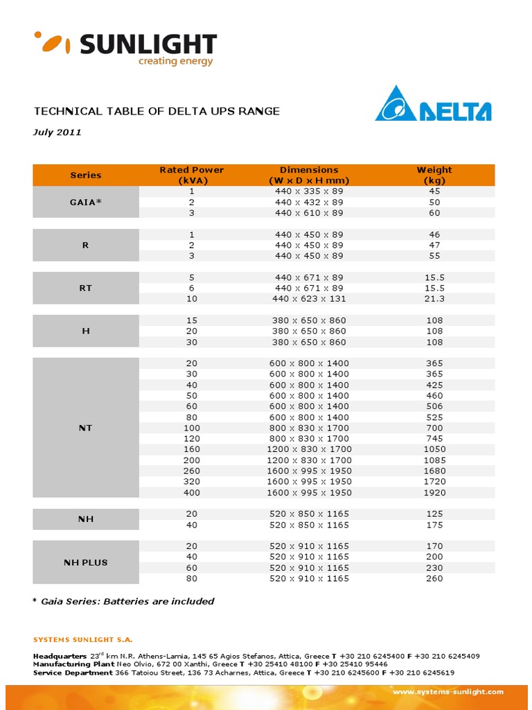 Technical Table DELTA Range | PDF