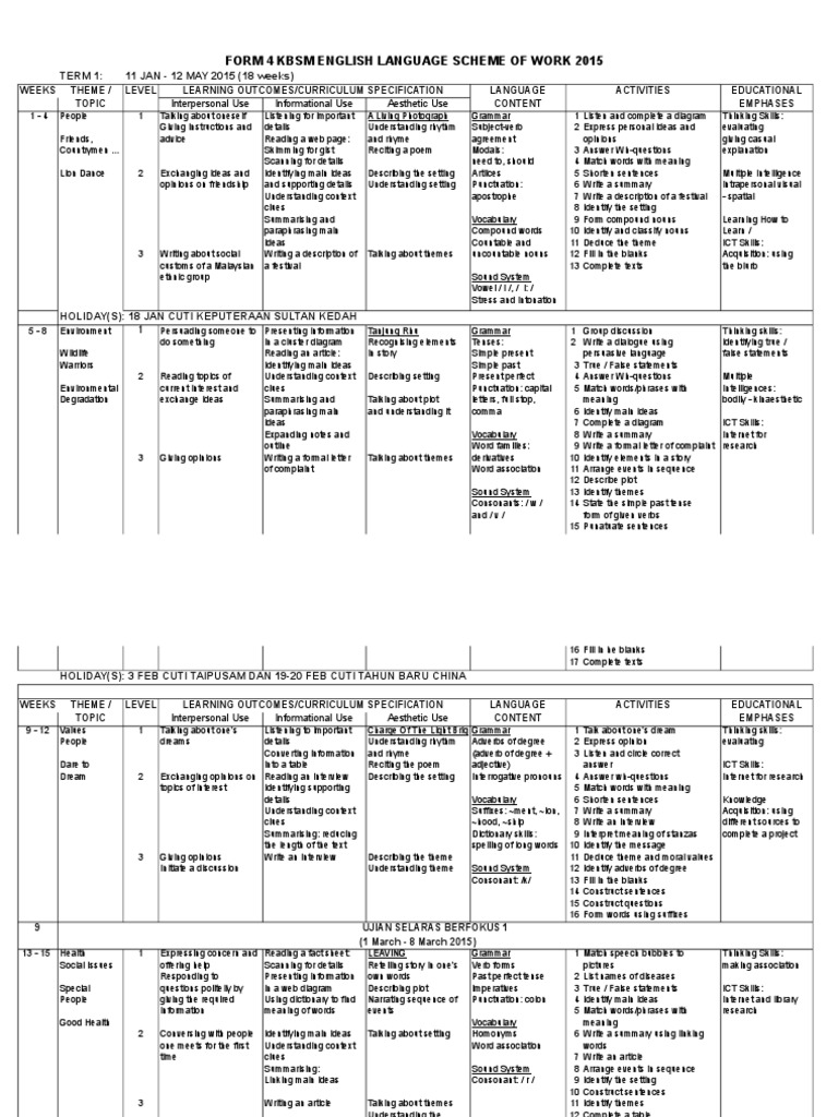 English Form 4 RPT 2015 | PDF | Question | Phrase