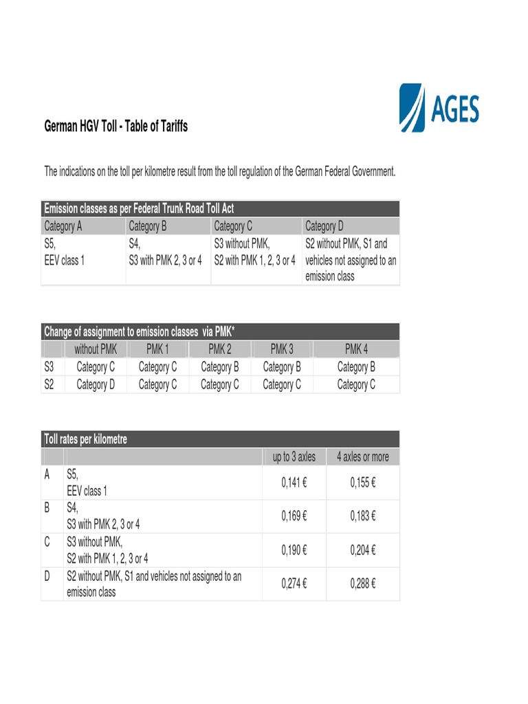 German HGV Toll - of Tariffs: Emission Classes As Per Federal Trunk ...