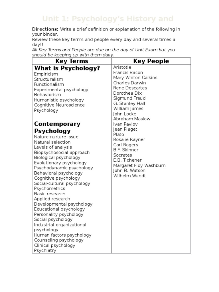 Key Terms in Psychology: Unit 1 Overview | PDF