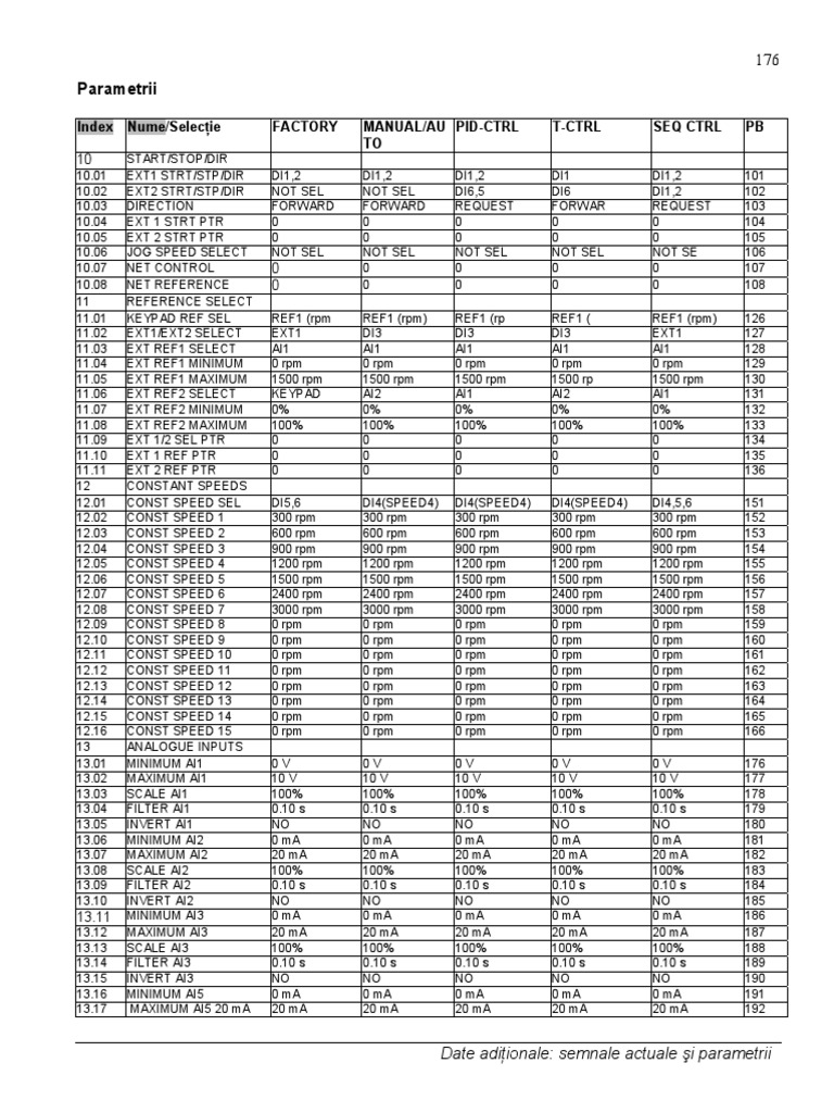 Inverter Abb - Acs800 | PDF | Torque | Temporal Rates