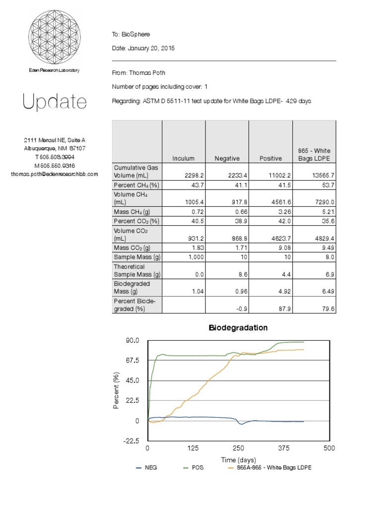 ASTM D 5511-11 Update: LDPE Bags Test | PDF