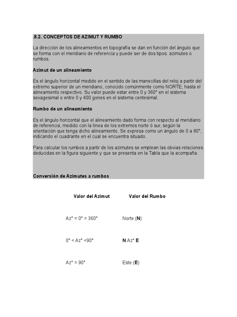 Conceptos de Azimut y Rumbo | PDF