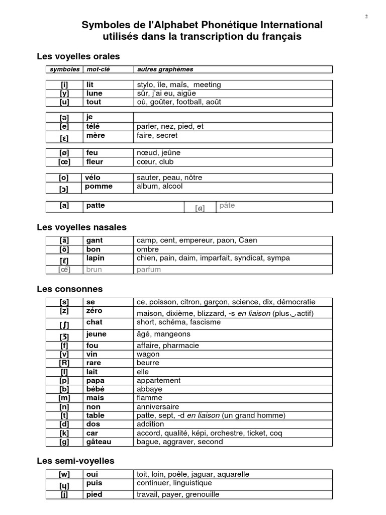 L'alphabet Phonétique International | PDF