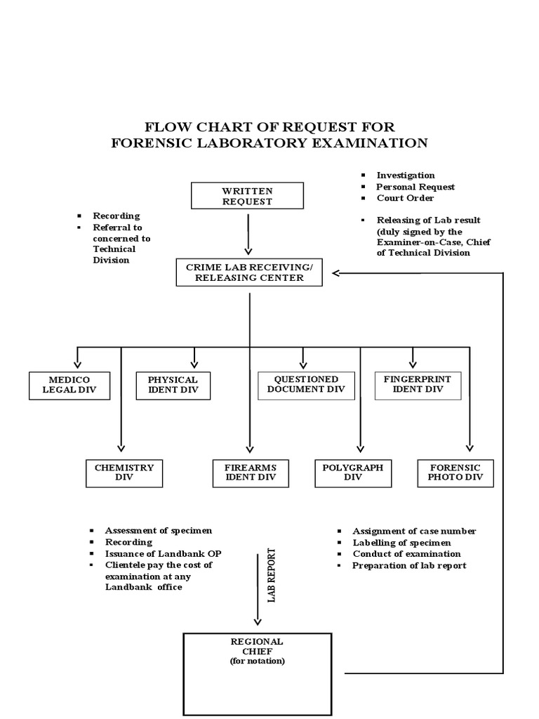 Flow Chart of Request For Forensic Laboratory Examination | PDF ...