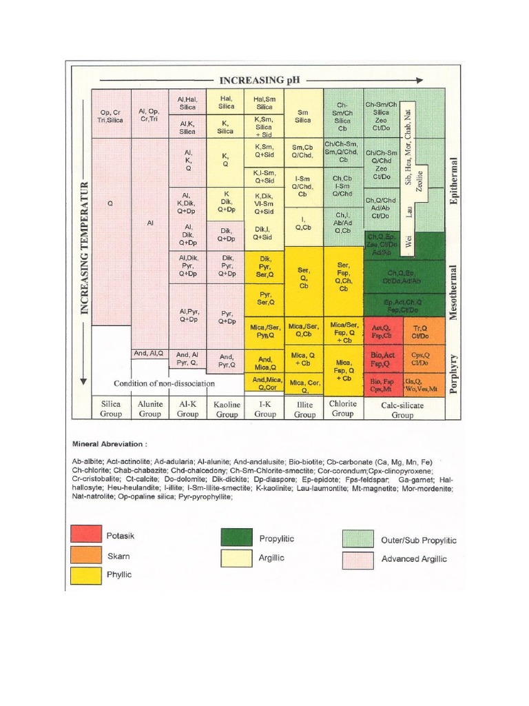 Tabel Terry Leach | PDF