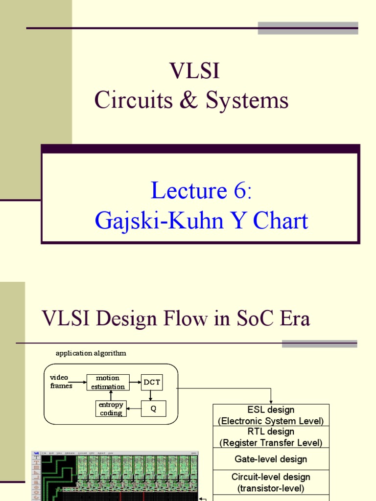 VLSI Circuits & Systems Lecture 6: Gajski-Kuhn Y Chart and VLSI Design Flow | PDF | Electronic ...
