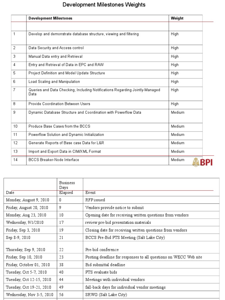 Bidders Conference | PDF | Procurement | Request For Proposal