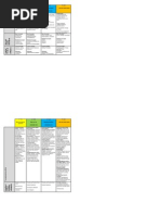 Learner-Centered Lesson Plan | PDF | Lesson Plan | Teaching Method