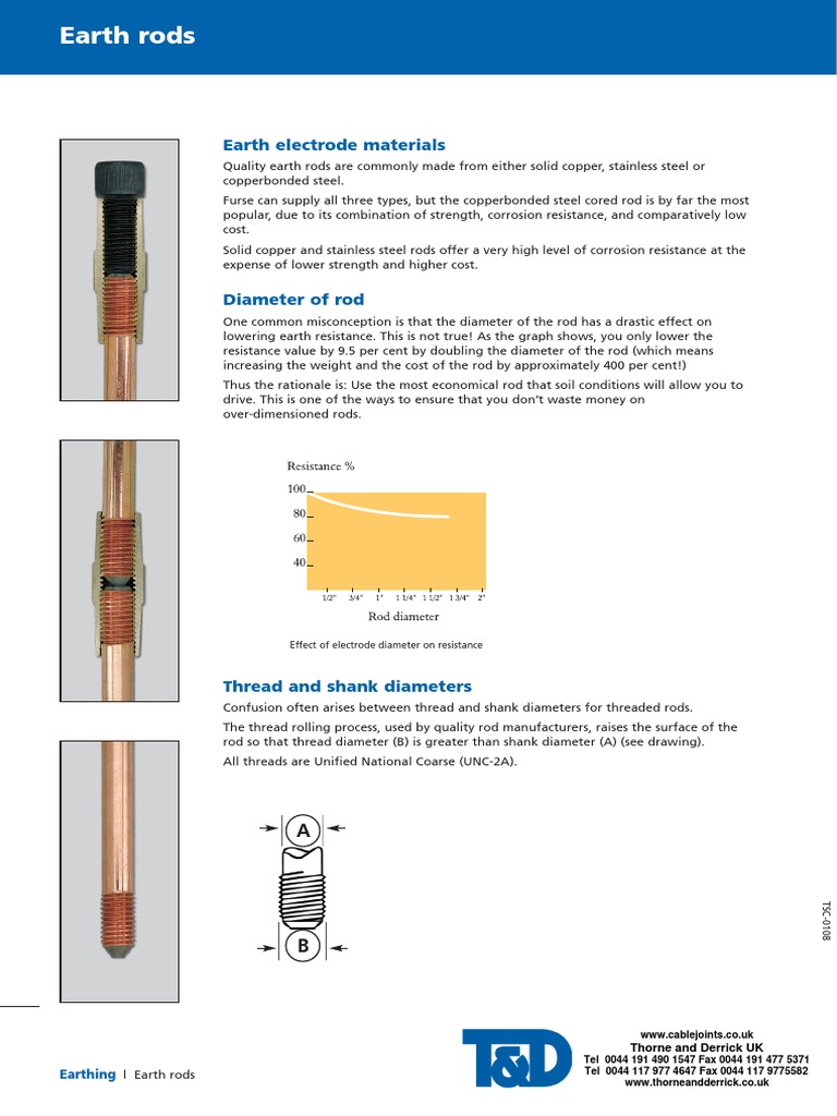 Selection and Specifications of Earth Rods for Effective Grounding ...