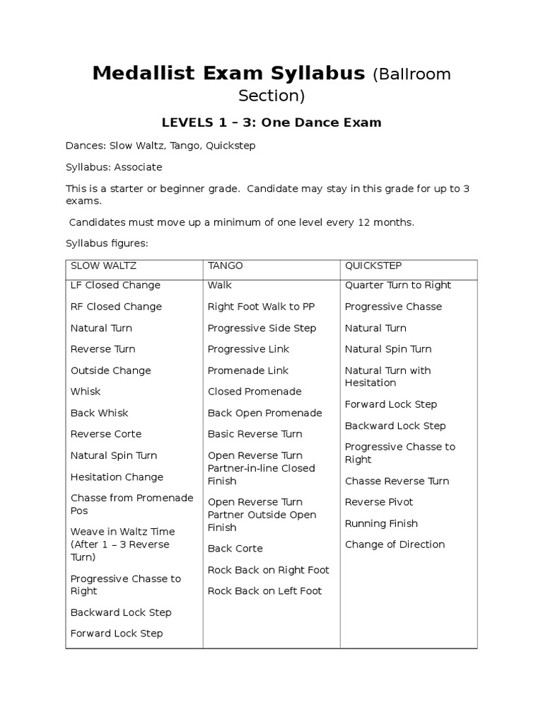 Medallist Ballroom Exam Syllabus | PDF | Social Dance | Dances