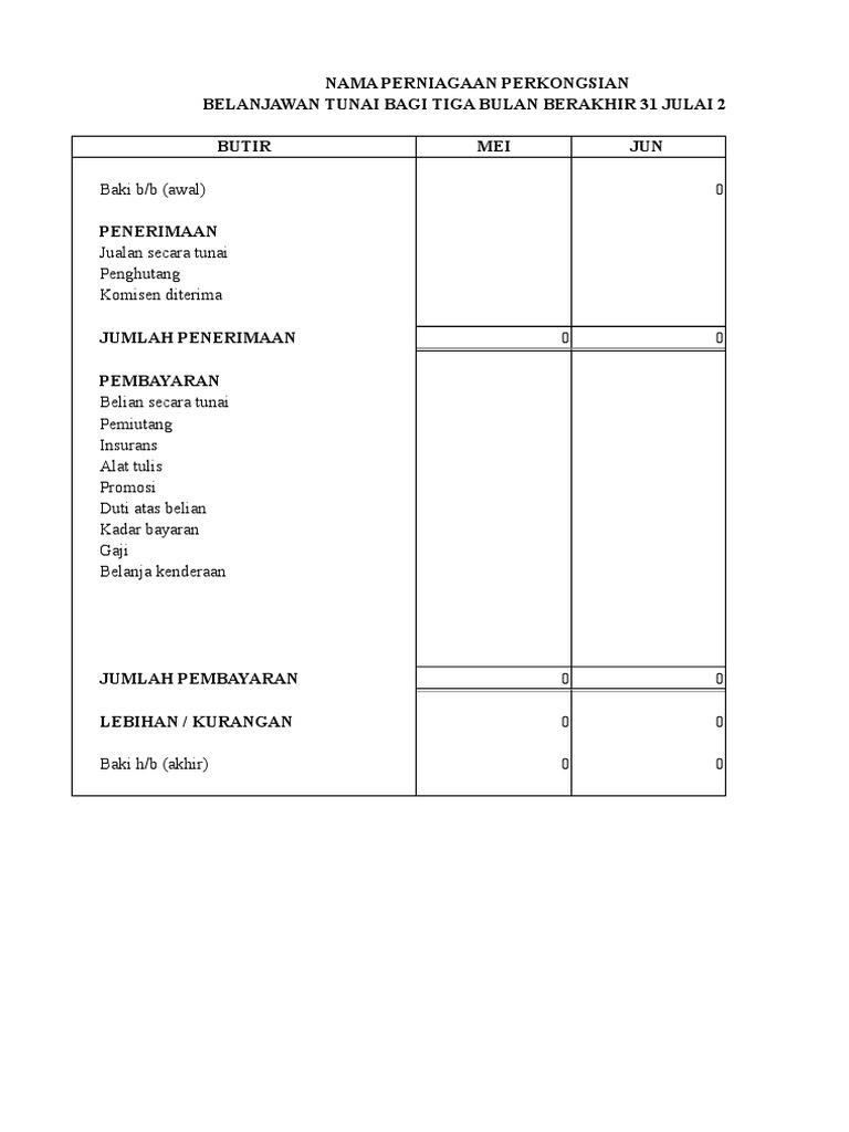Format Belanjawan Tunai | PDF