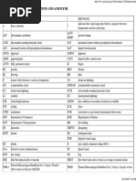 METAR/TAF Abbreviations Guide | PDF | Precipitation | Cloud