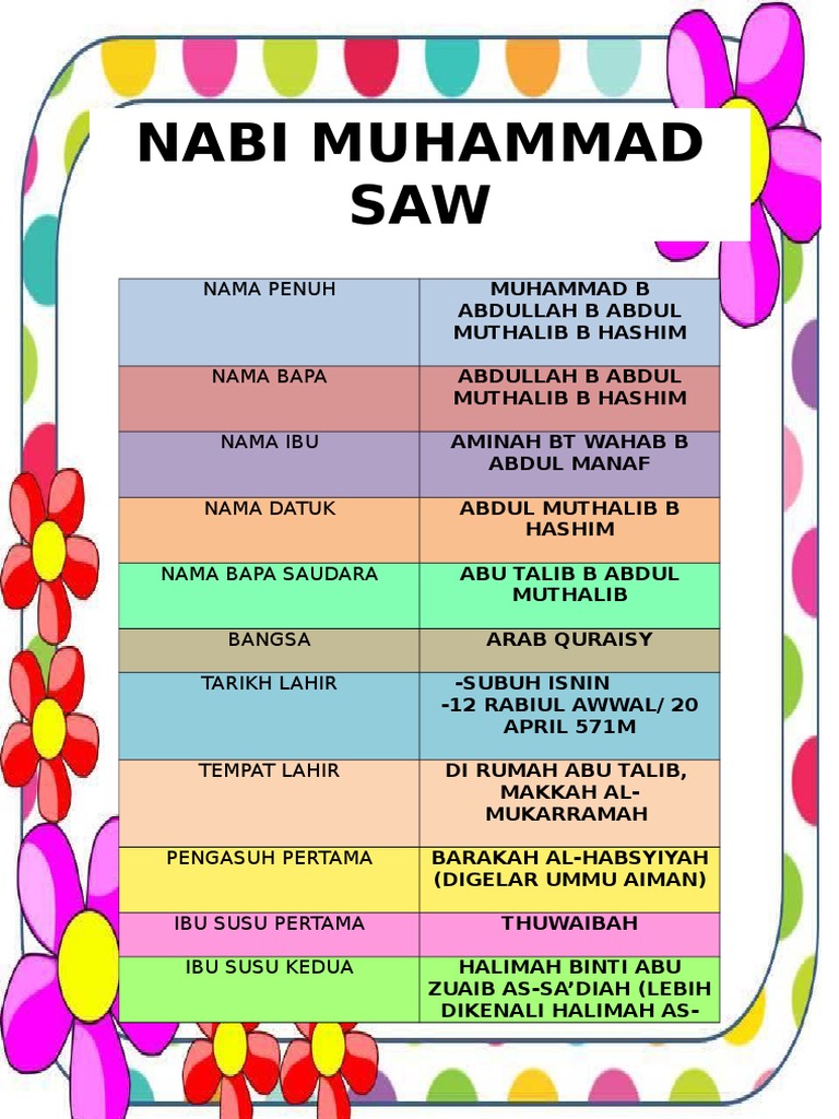Biodata Nabi Muhammad | PDF
