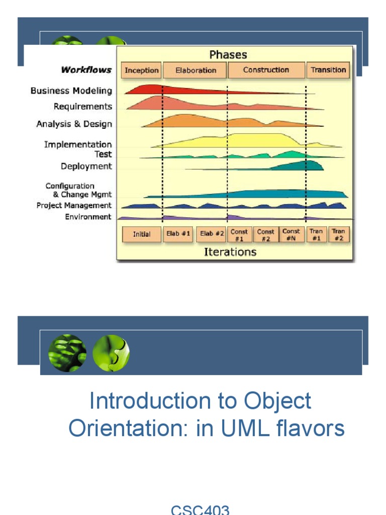 Intro Oo Pdf Inheritance Object Oriented Programming Class