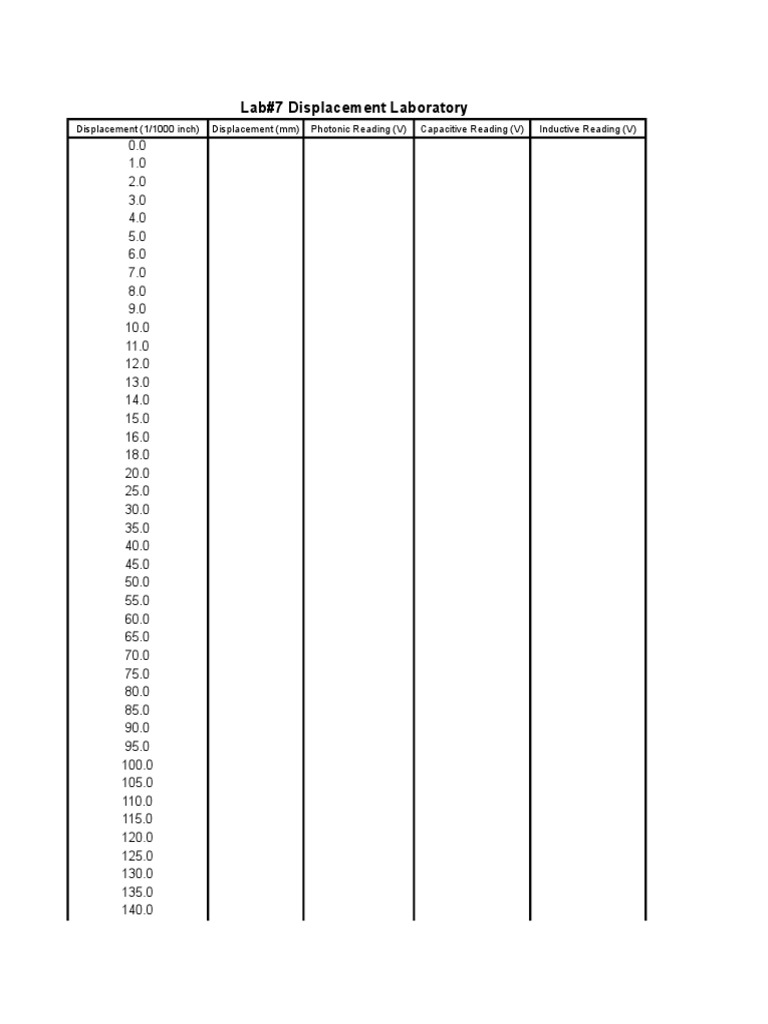 Lab 7: Displacement Measurements | PDF