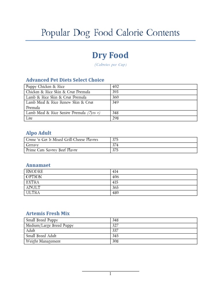 Dog Food Calorie Content Guide | PDF