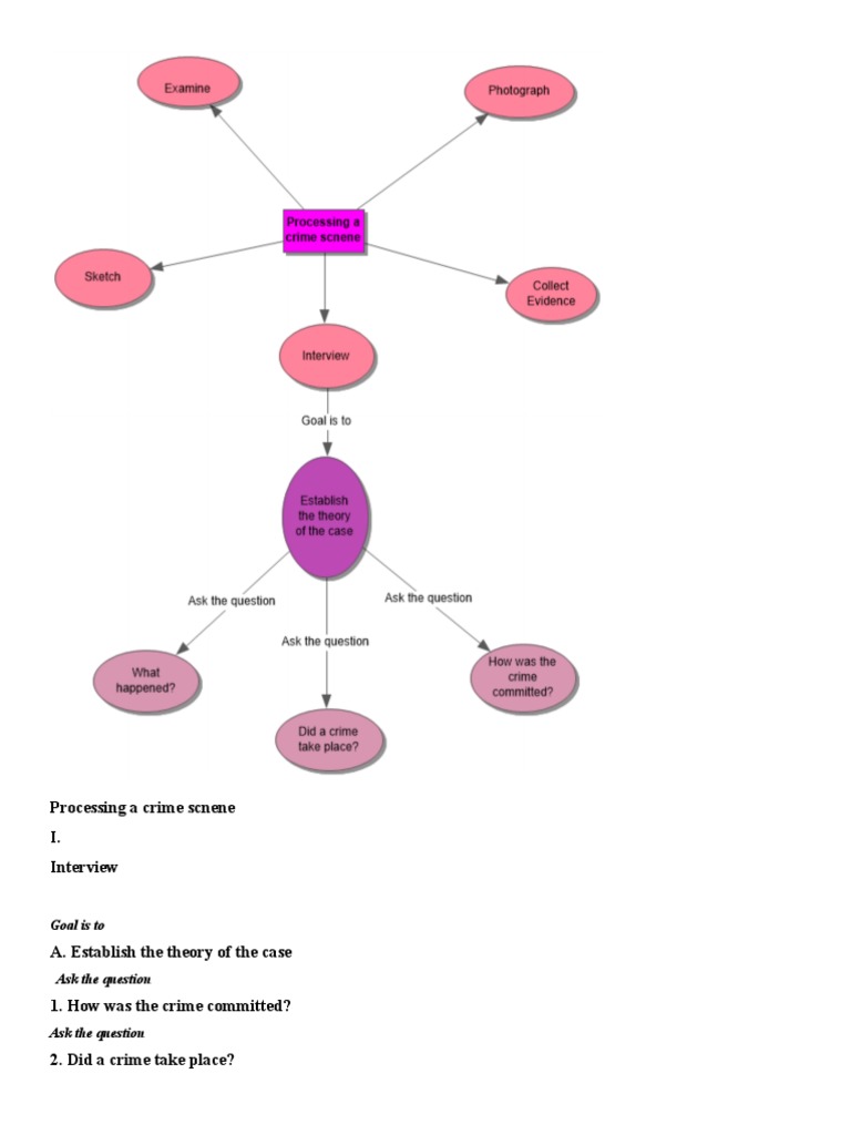 Crime Scene Processing Guide | PDF