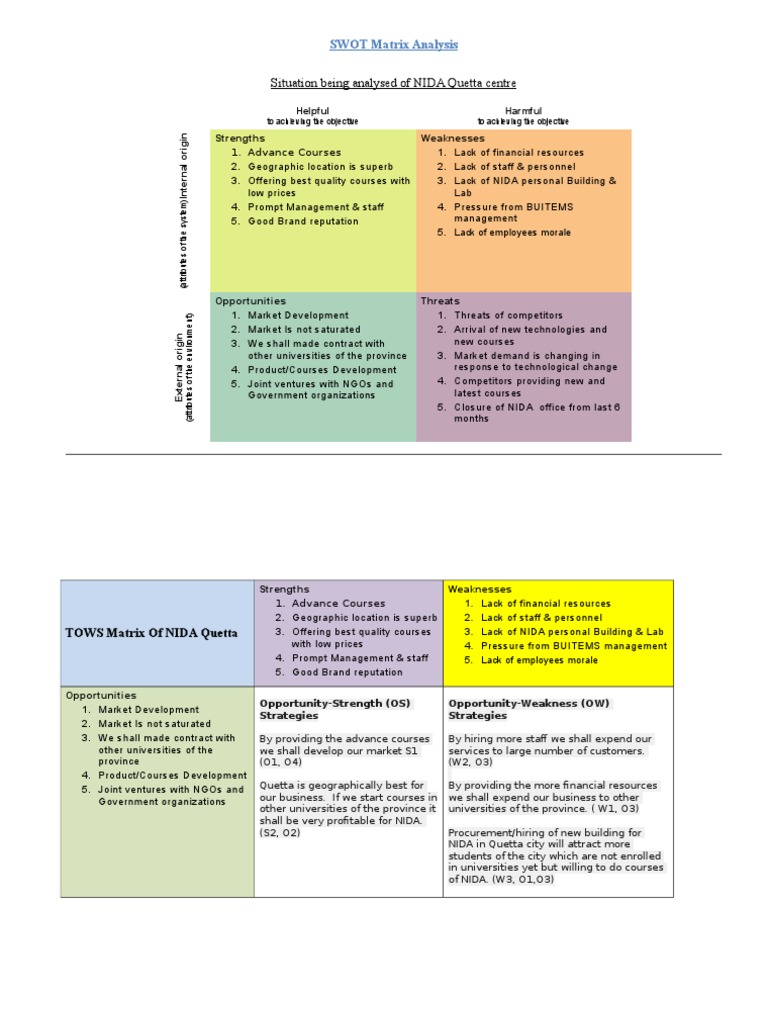Nida Swot | PDF | Swot Analysis | Microeconomics