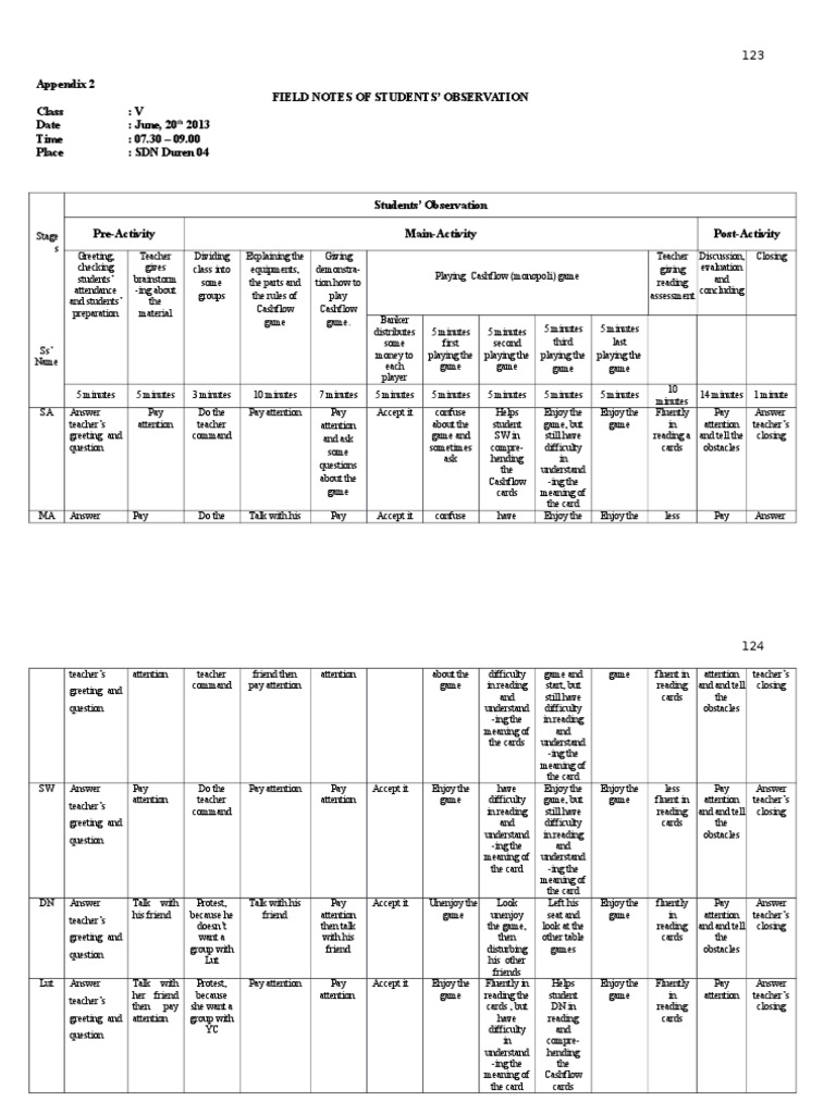 Appendix 2 Field Notes of Students' Observation Class: V Date: June, 20 ...