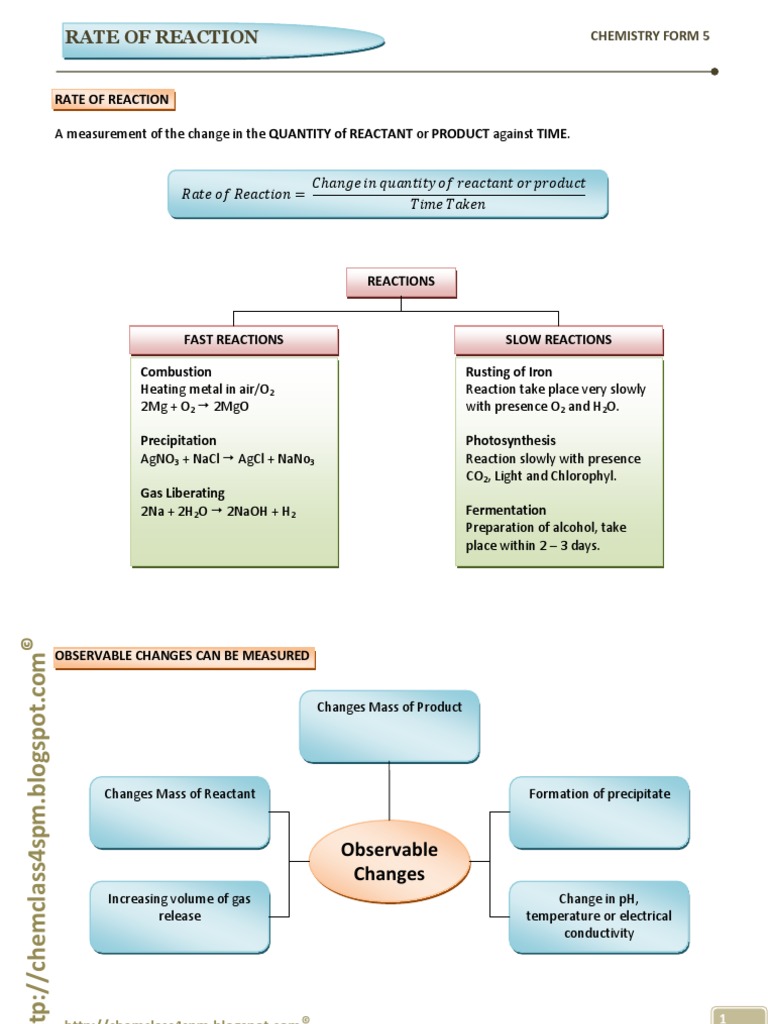 Rateof Reaction Part 1 | PDF | Reaction Rate | Chemical Kinetics