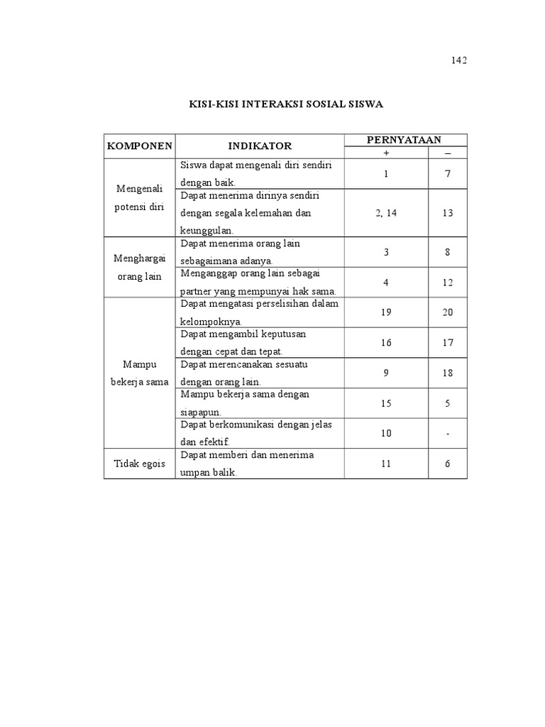 Kisi-Kisi Angket Interaksi Sosial | PDF | Pengembangan Diri | Kesehatan Holistik