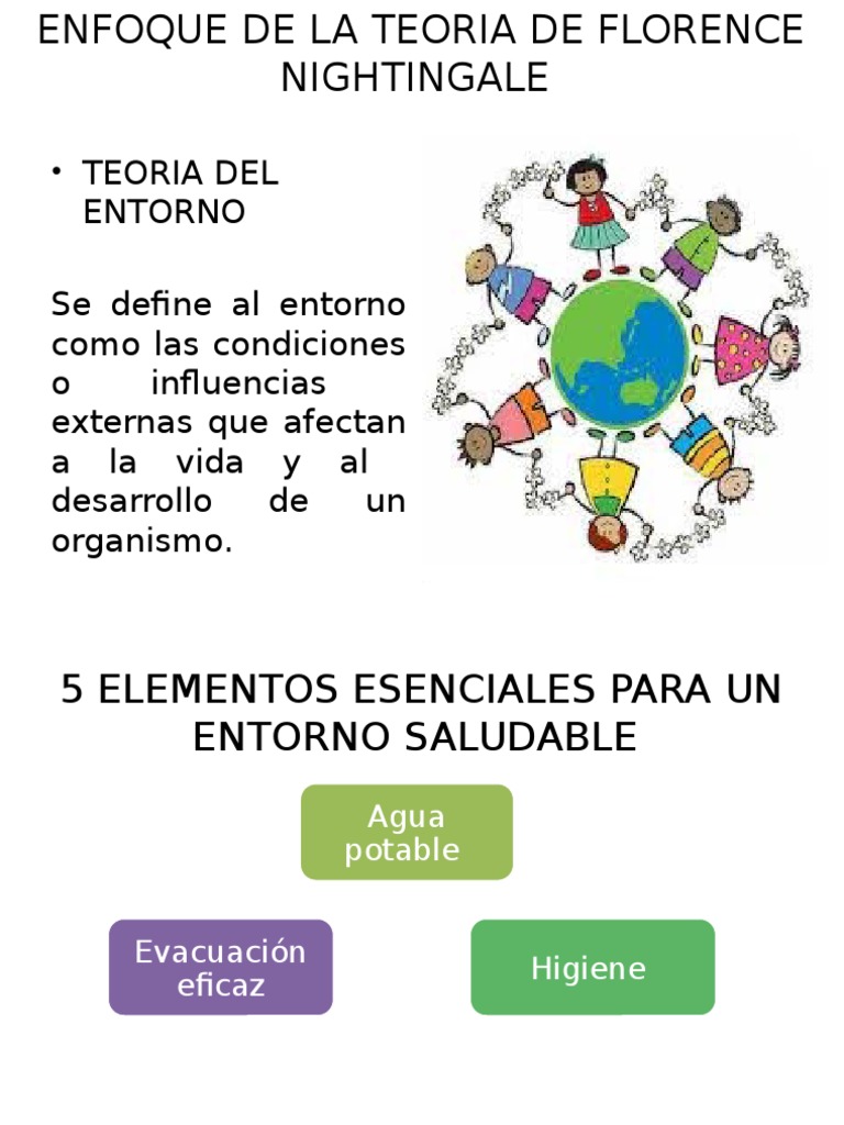 La Teoría Del Entorno De Florence Nightingale Y Sus Cinco Elementos