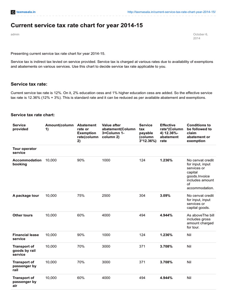 Service Tax Rate Chart 2014-15 | PDF | Taxes | Public Law