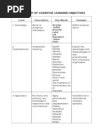 Action Verbs For Objectives | PDF | Educational Assessment ...